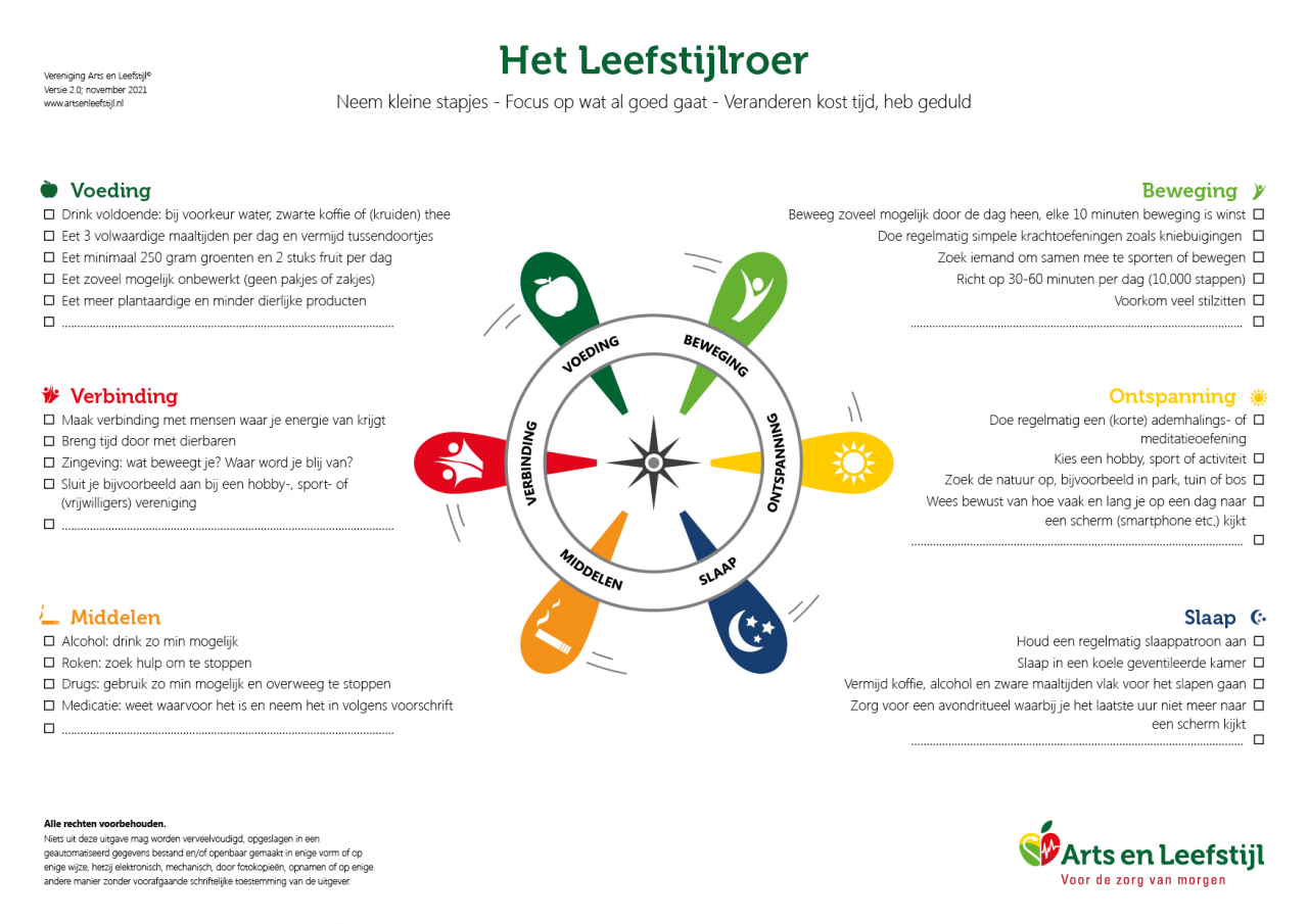 Leefstijlroer Vereniging Arts En Leefstijl